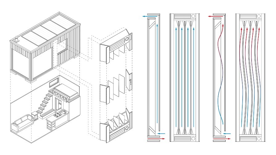 Dyson Award for TU Delft student - Delta