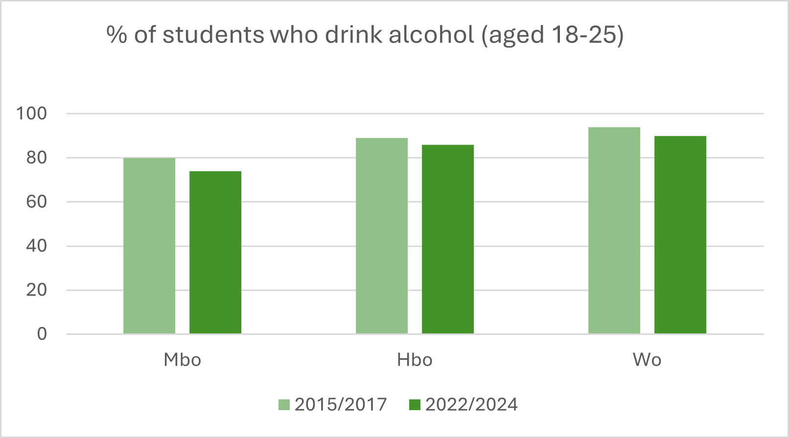 Fewer students drink, but just as many are 'heavy drinkers' - Delta